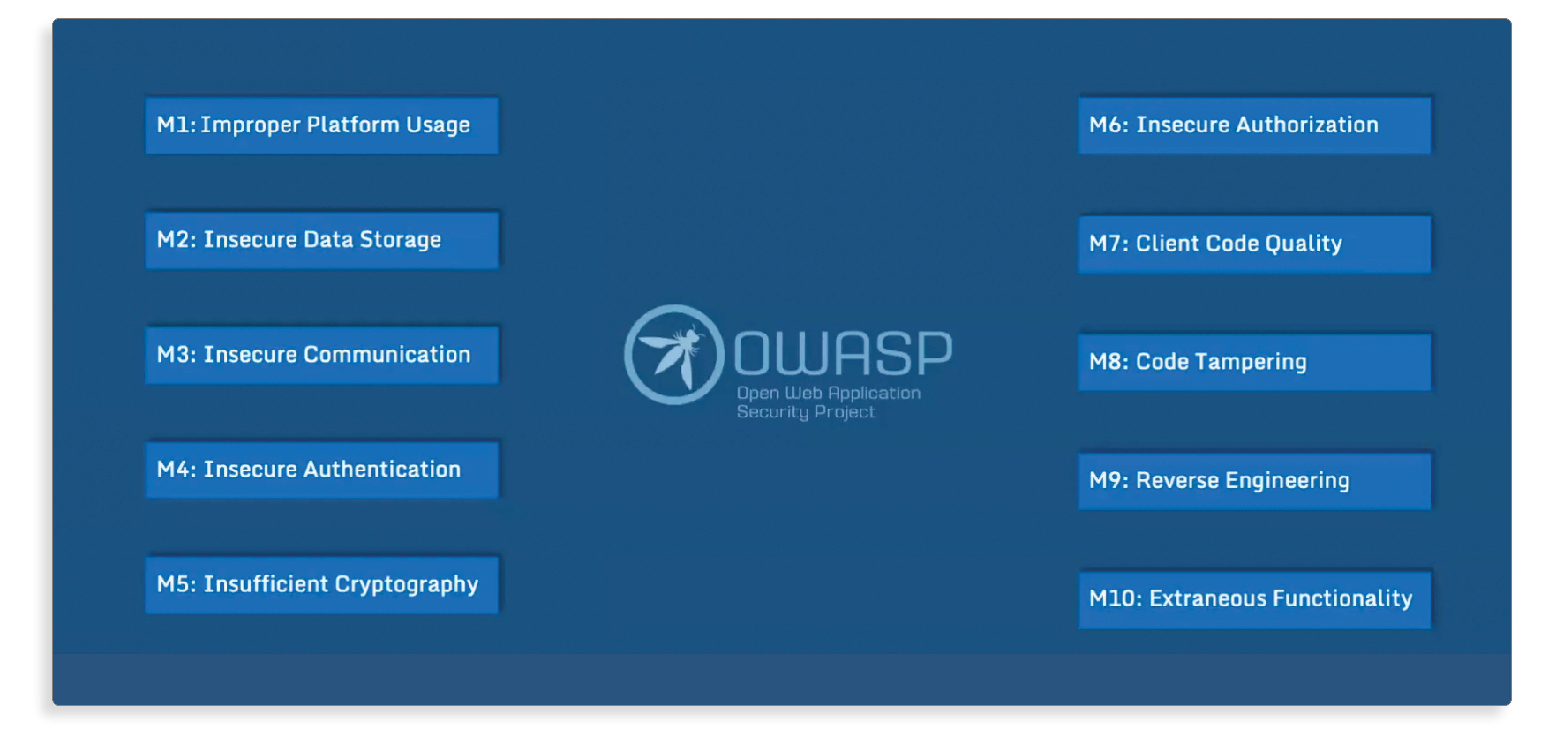 Reinforce Your Mobile App Security With Owasp Masvs Recommendations